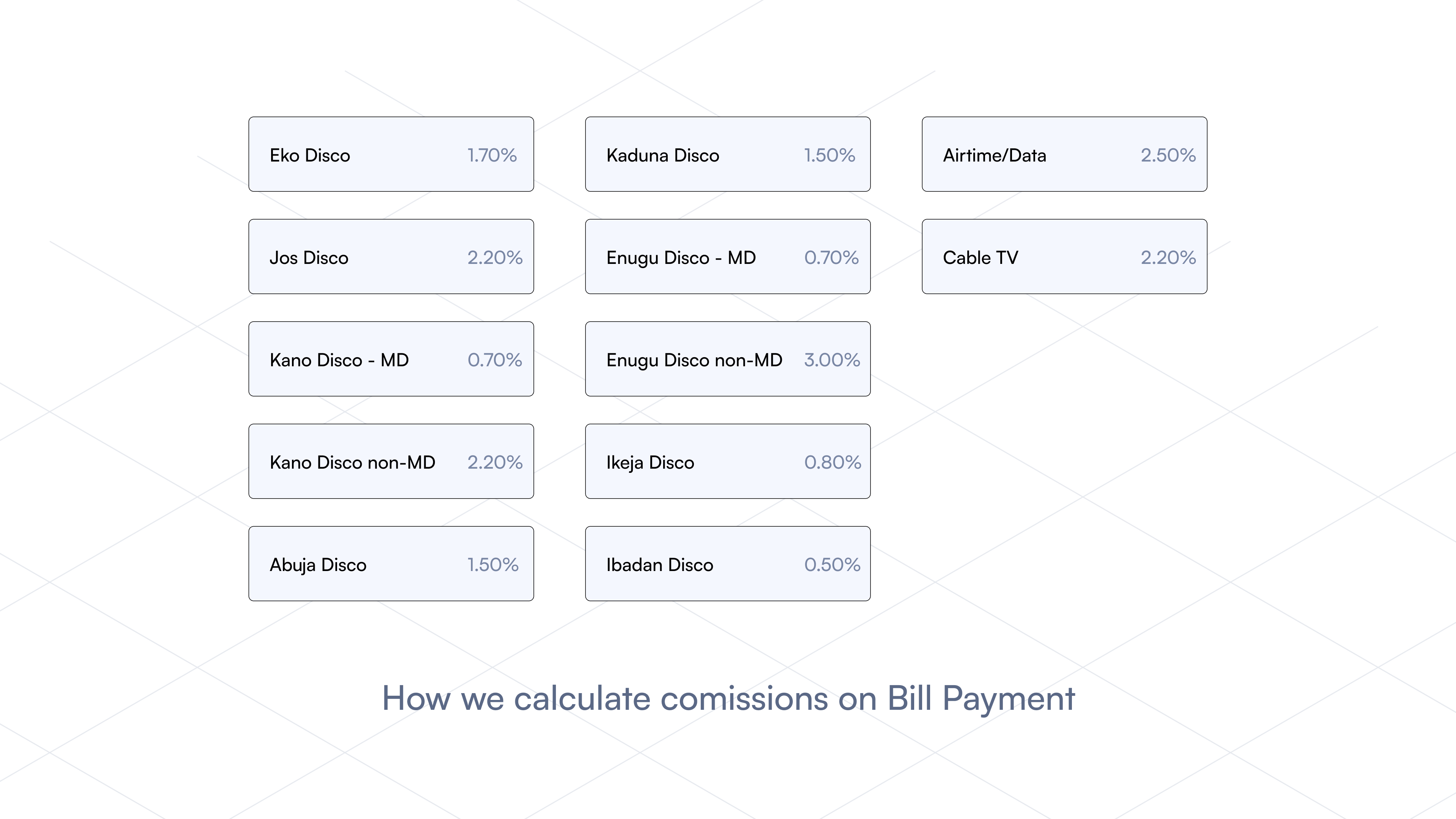 Getting Started with Bloc Bills Payment API | Bloc